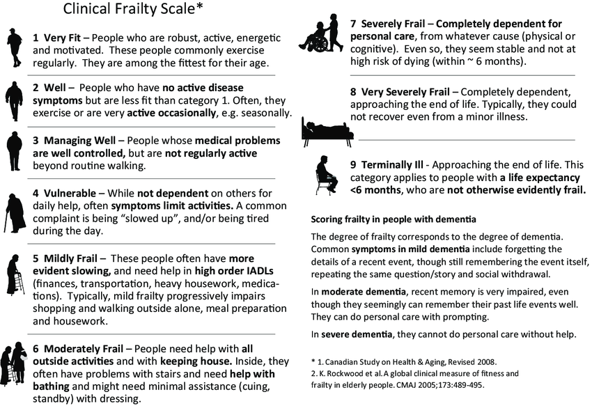 Frailty trauma – THE PTN